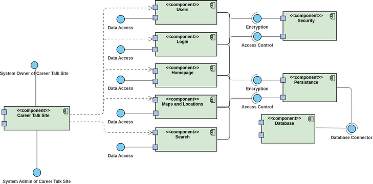 UML Component Diagram Example: Web Store | 비주얼 패러다임 사용자 기여 다이어그램 / 디자인